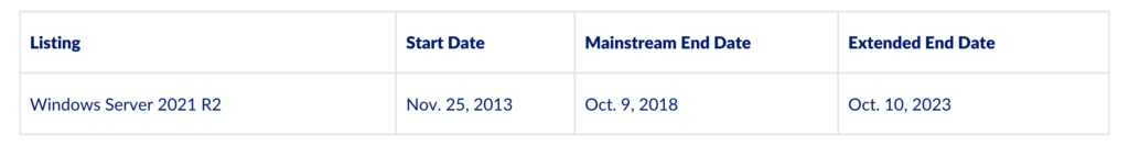 Navigating the Windows Server 2012 R2 End of Life
