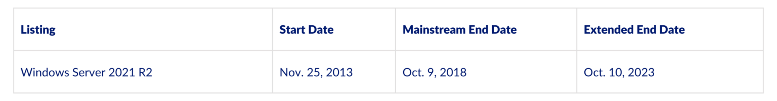 Navigating the Windows Server 2012 R2 End of Life