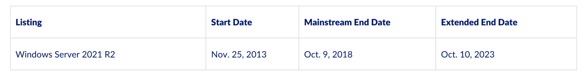 Navigating the Windows Server 2012 R2 End of Life