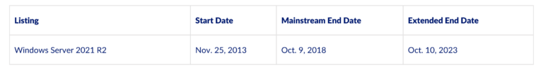 Navigating the Windows Server 2012 R2 End of Life