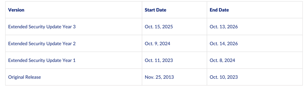 Navigating the Windows Server 2012 R2 End of Life