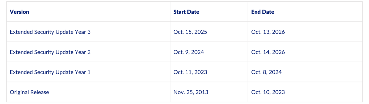 Navigating the Windows Server 2012 R2 End of Life